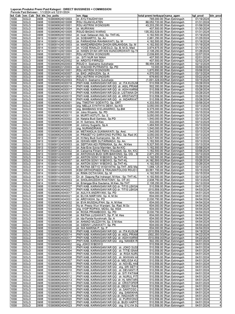 Produksi Lek Rian 2024 | PDF