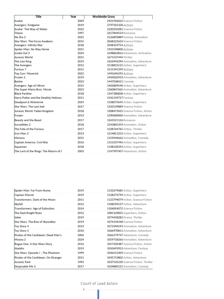 Top 50 Highest Grossing Films Details | PDF | Lucasfilm | Star Wars