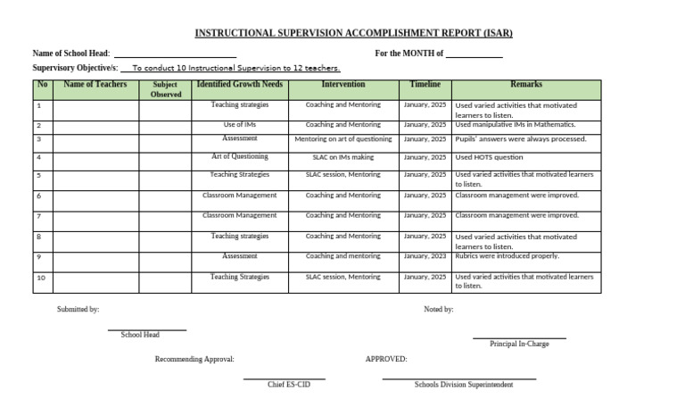 Instructional Supervisory Report | PDF | Mentorship | Teachers