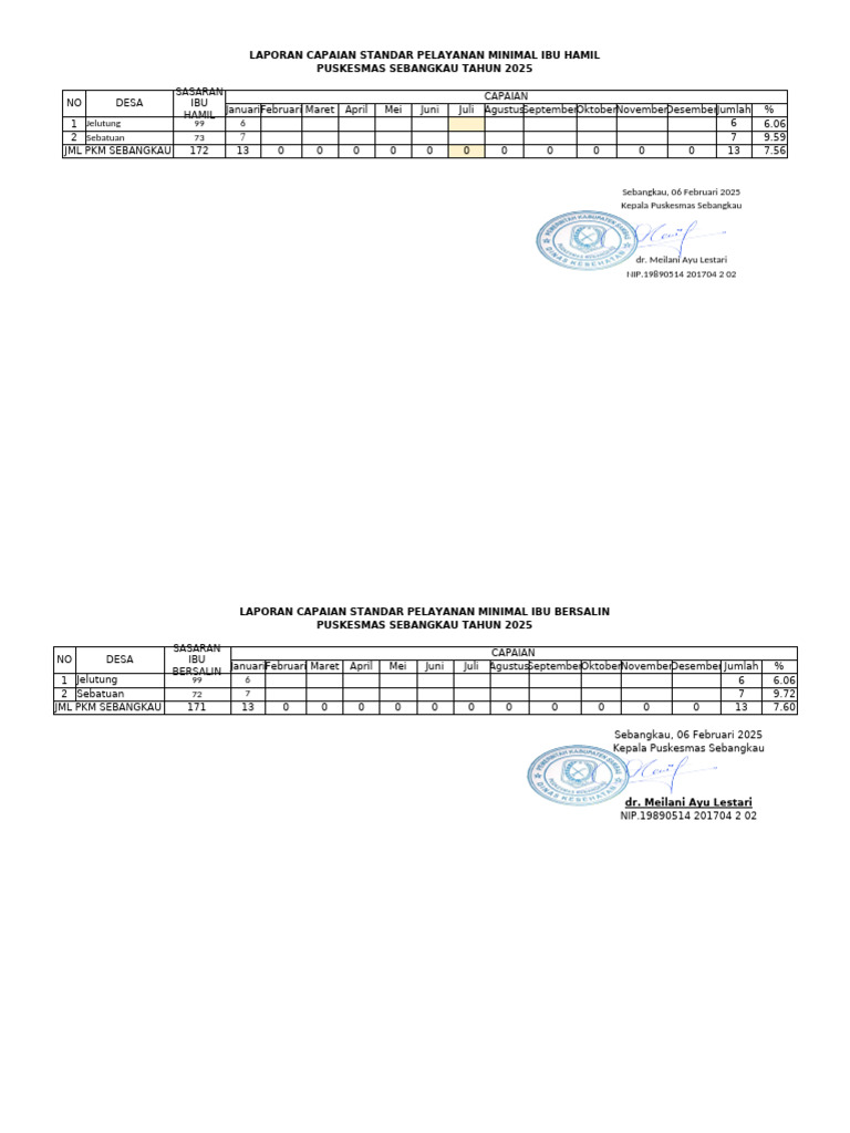 SPM PKM Sebangkau 2025 Update Jan | PDF