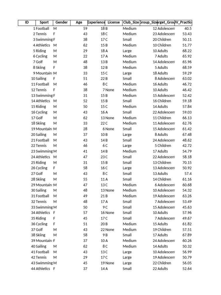 Dummy Uv Prevention Dataset | PDF | Individual Sports | Leisure Activities