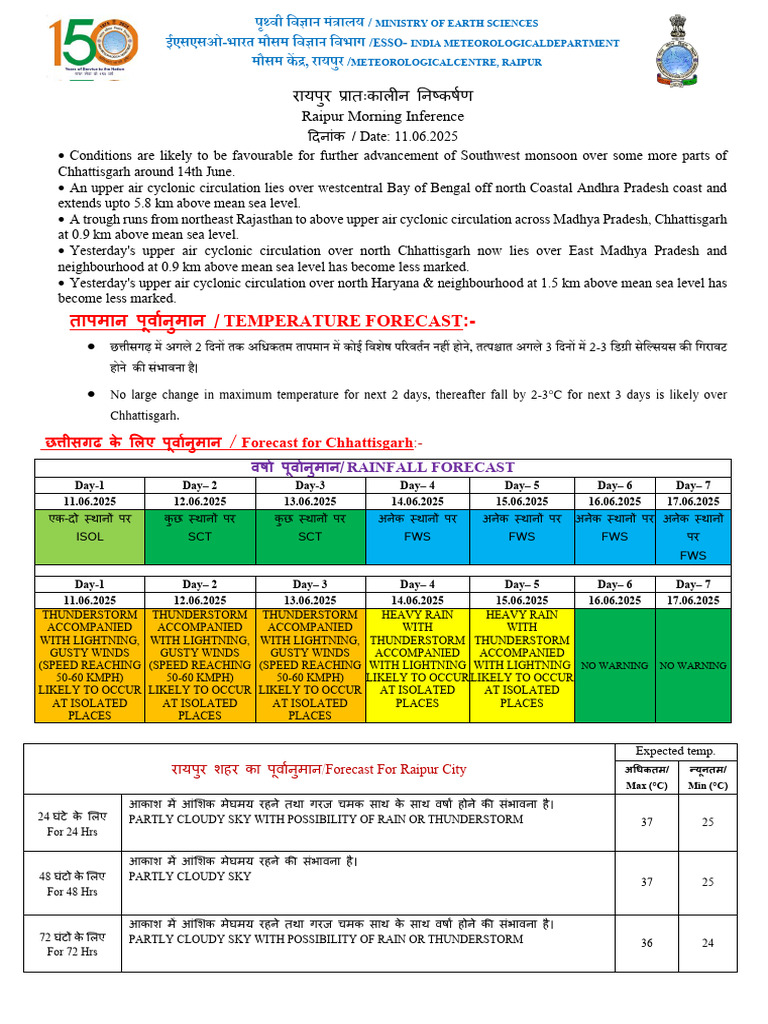 Chhattisgarh Weather Report Today | PDF