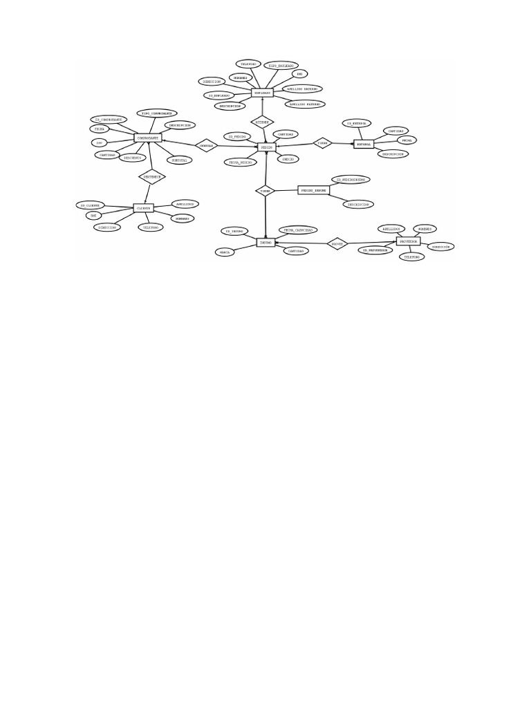 Modelo Conceptual | PDF
