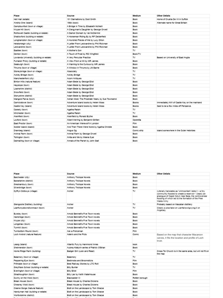 Fake Britain - A Map of Fictional Locations in England, Scotland and ...