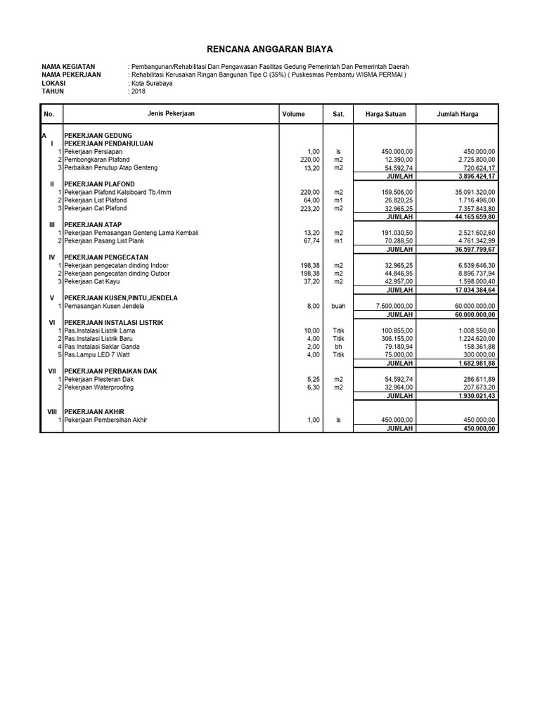 Rab PL Pustu Wisma Permai | PDF