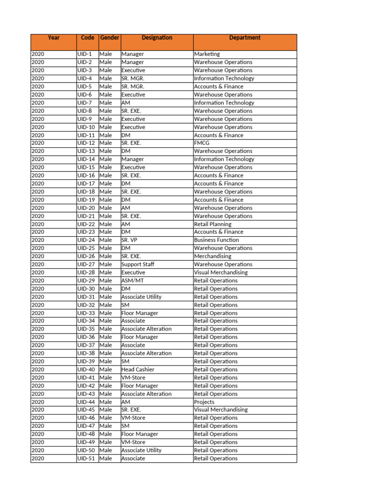 Attrition Data | PDF | Business Process