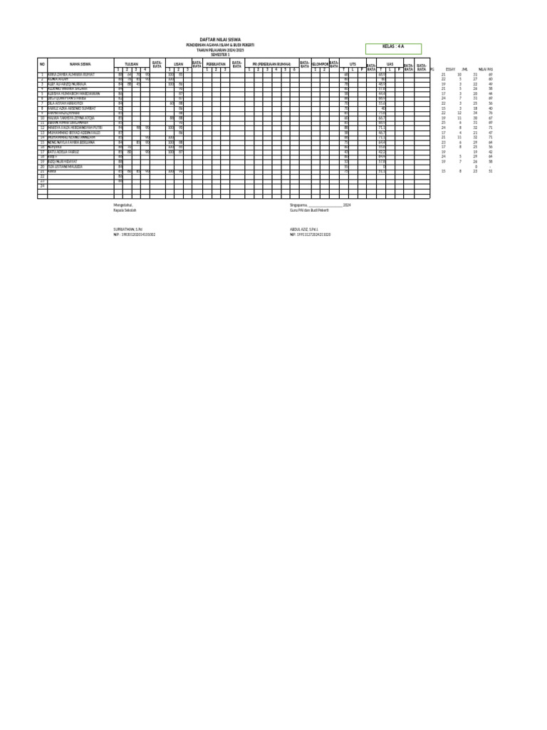 Format Nilai Baru | PDF