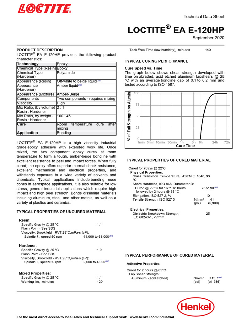 Loctite EA E-120HP Technical Data Sheet | PDF | Epoxy | Adhesive