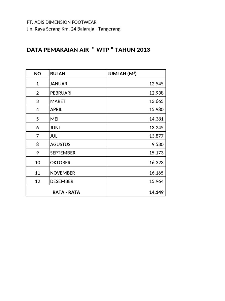 Pemakian Air WTP Tahun 2013 | PDF