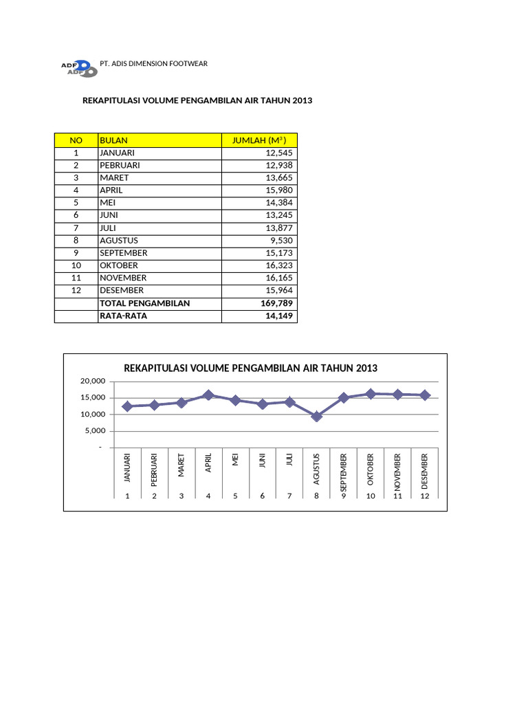 Rekapitulasi Volume Pemakaian Air Waterpool Tahun 2013 | PDF