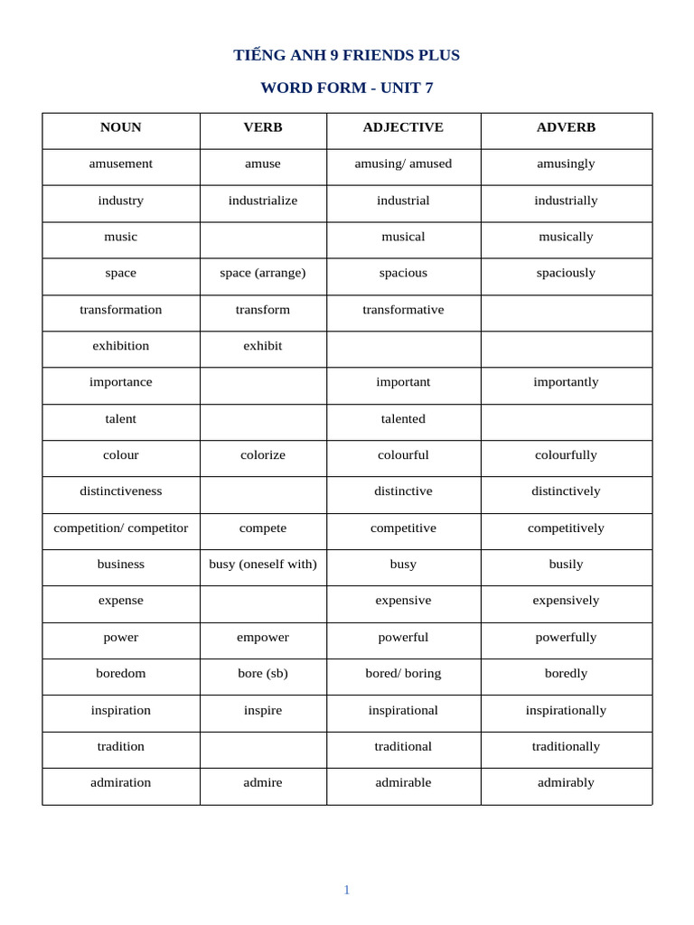Tiếng Anh 9 Friends Plus - Unit 7 - Word Form | PDF | Linguistic Morphology | Linguistics