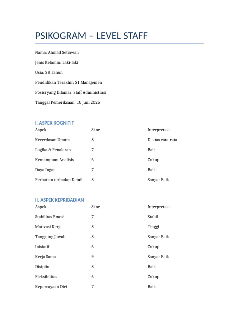 Psikogram Level Staff | PDF