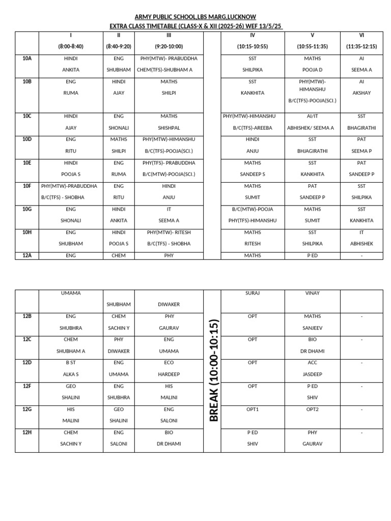 Time Management For Class 12 | PDF