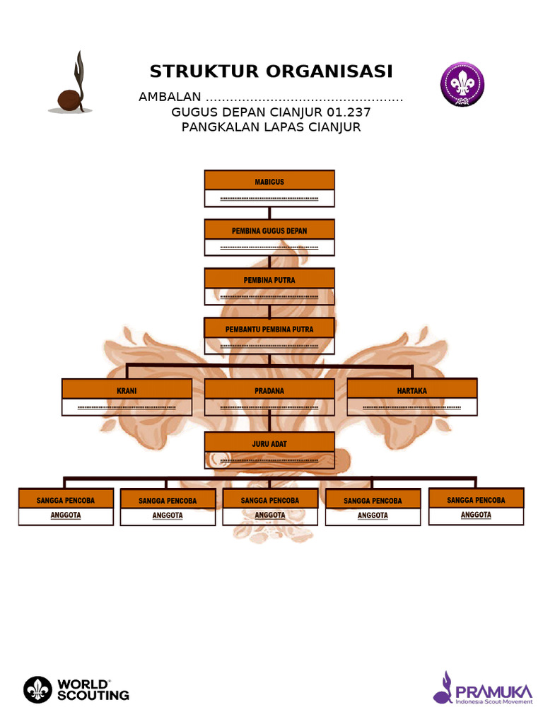 Struktur Organisasi Pramuka | PDF