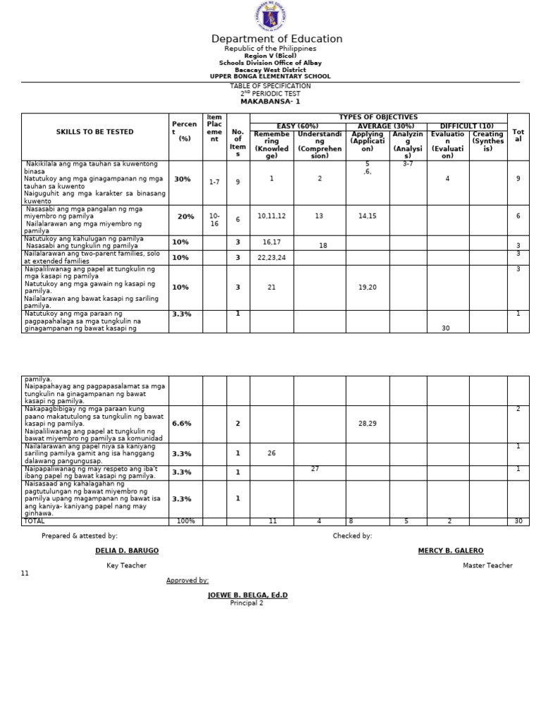 Tos Makabansa 1q2 | PDF