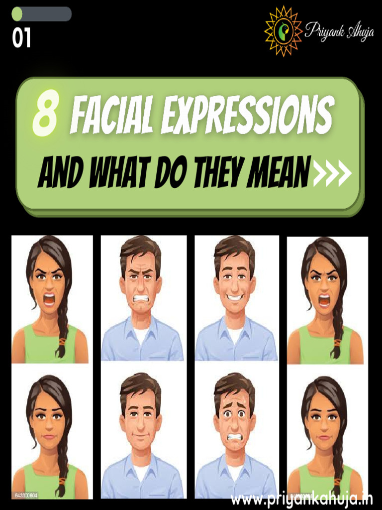 Types of Facial Expressions Explained | PDF | Smile | Face
