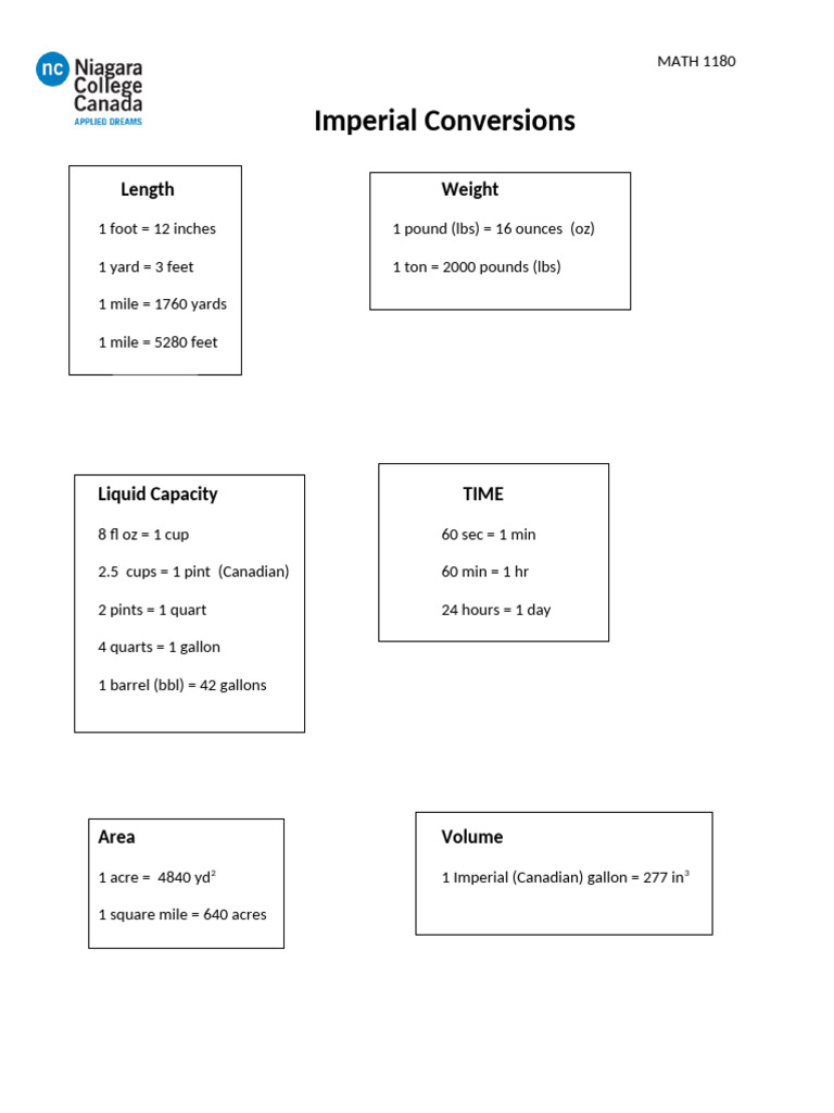 Imperial to Metric Conversion Guide | PDF