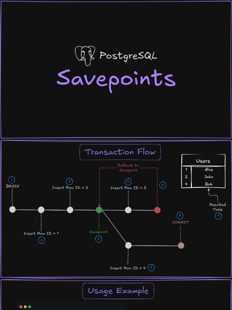 PostgreSQL Savepointsغ | PDF