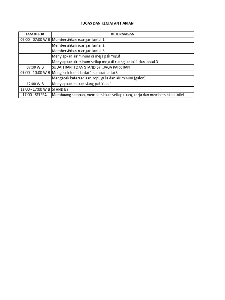 Checklist Tugas Ob | PDF