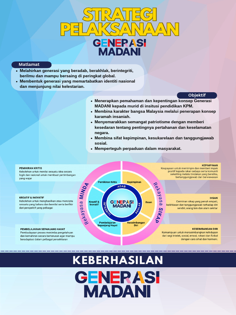 Poster Hebahan Generasi Madani (A4) | PDF