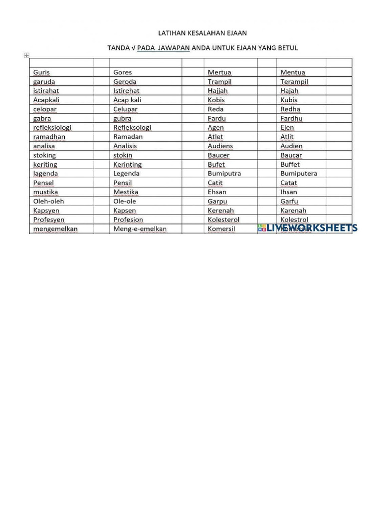 Kesalahan Ejaan | PDF