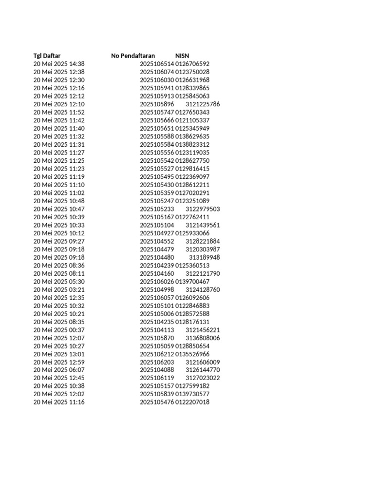 Data Peserta SPMB - 20-05-2025 | PDF