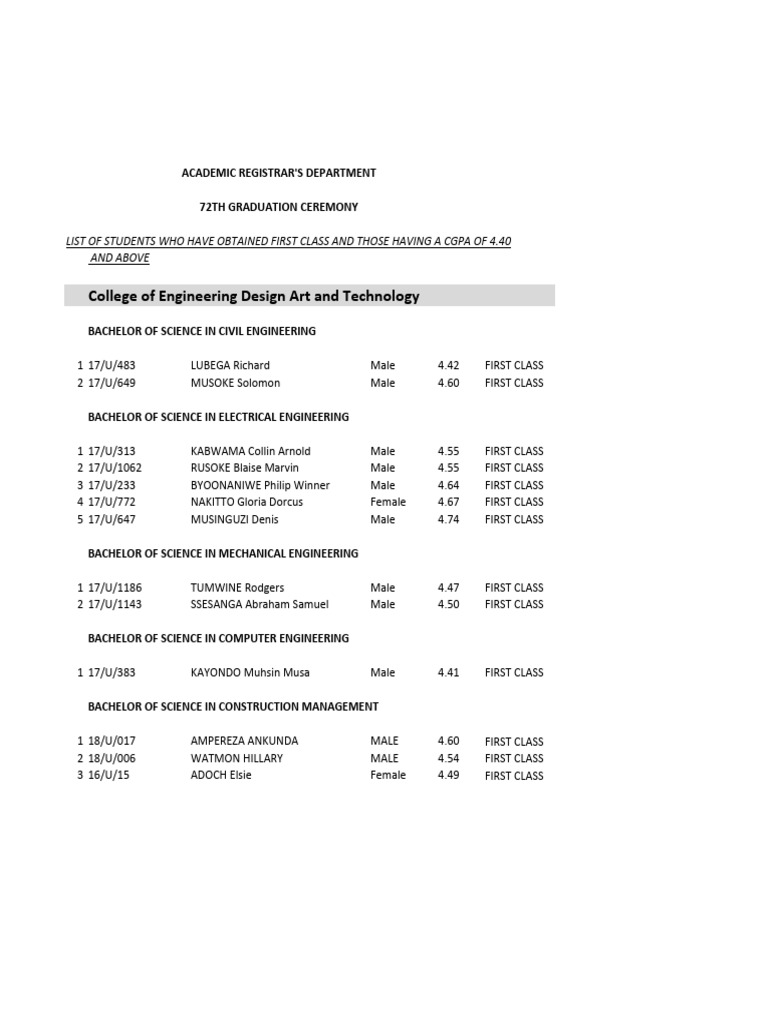 72nd Mak Graduation FIRST CLASS LIST 1 | PDF | Academic Degree | Engineering
