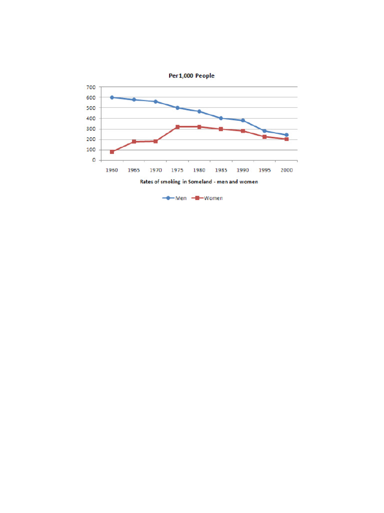 Double Line Graph Samples | PDF | Economies