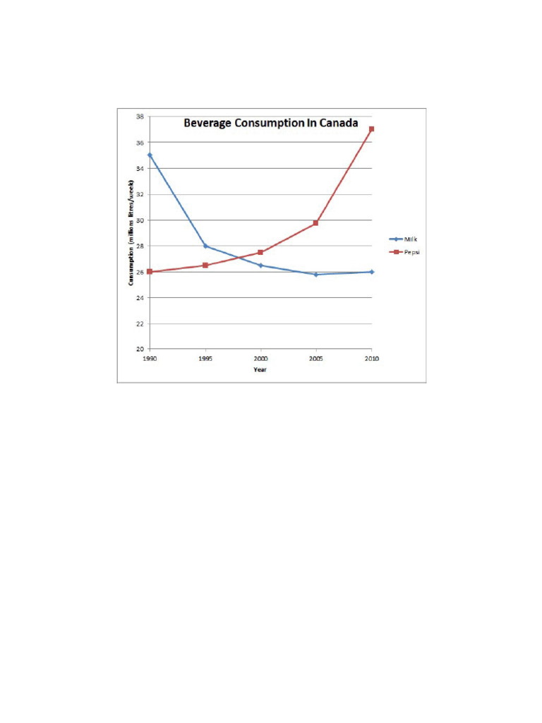 Practice of Double Line Graphs 1 | PDF
