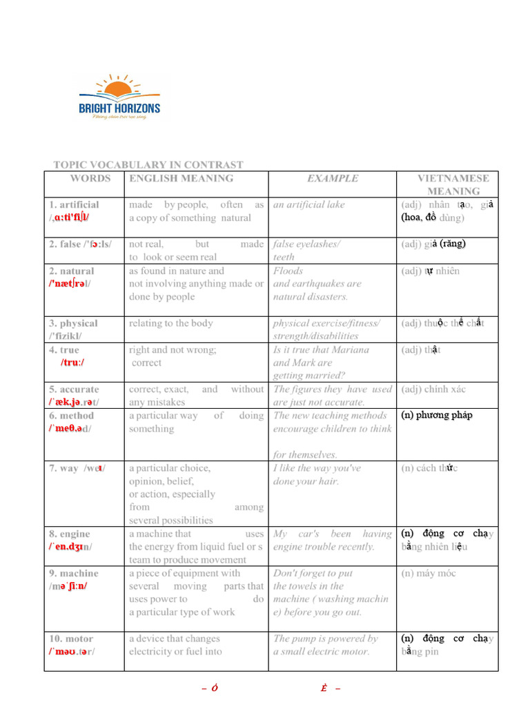 Teaching Class 7ac Bh2324 | PDF | Science
