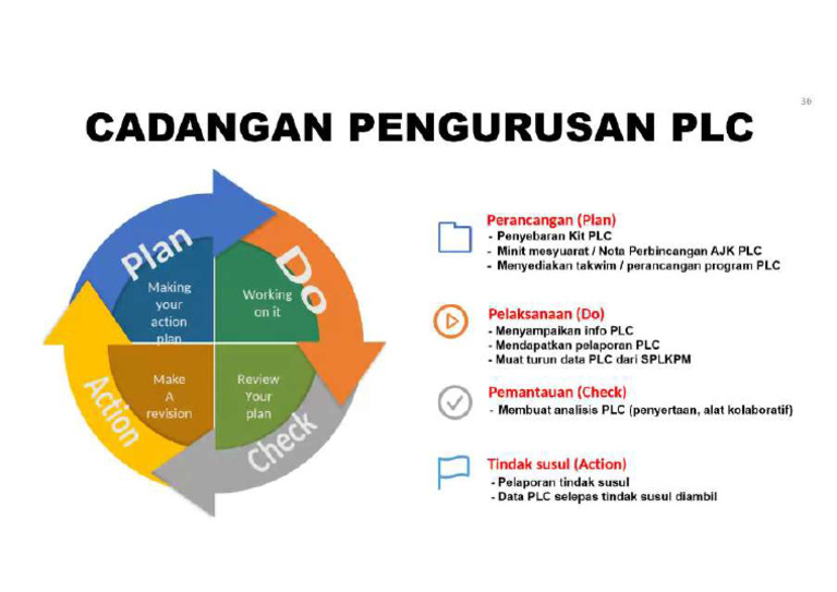 04 Cadangan Pengurusan PLC | PDF
