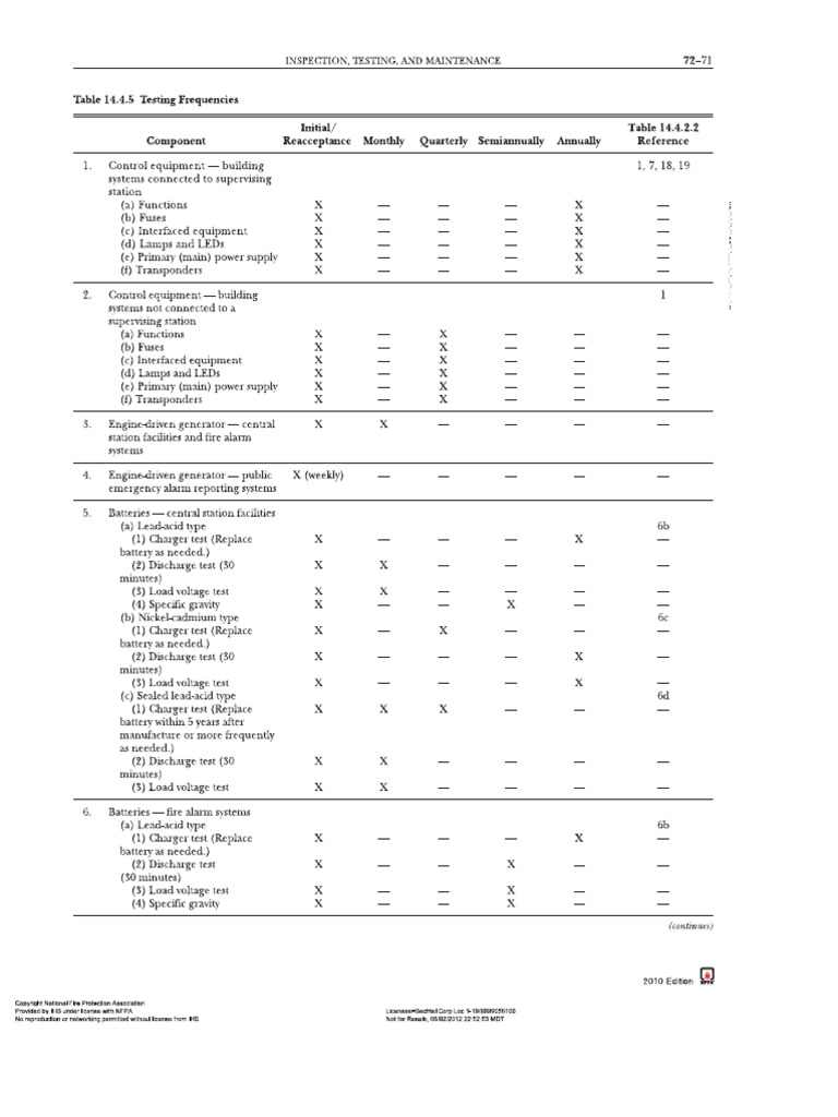 NFPA 72 2010 Testing Freq | PDF