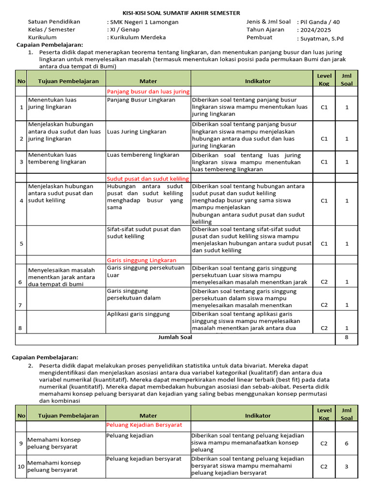Kisi Kisi Matematika SAS Genap Kelas XI 2024 - 2025 | PDF