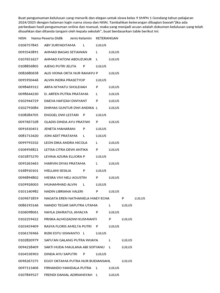 Pengumunan Kelulusan 2025 Dan Daftar Nama Siswa | PDF