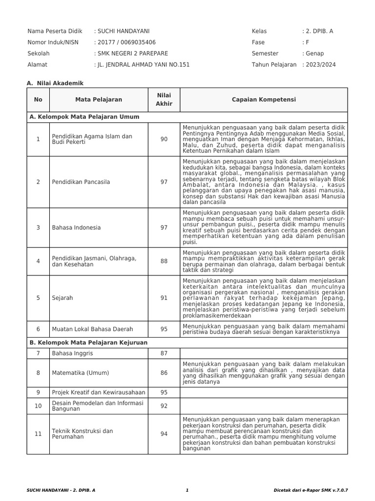 RAPOR SUCHI HANDAYANI - 2. DPIB. A (1) | PDF
