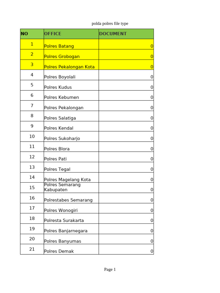 Approval Raw Data | PDF