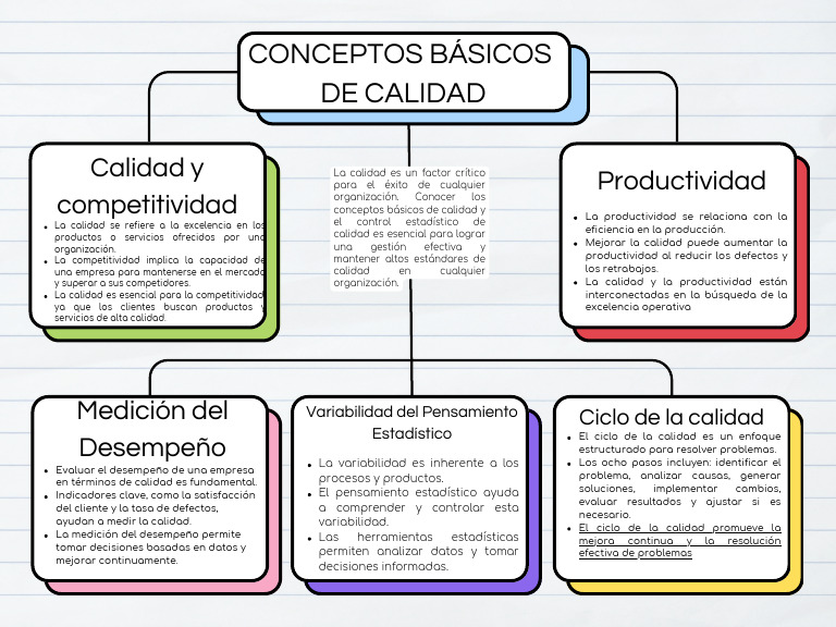 Concepto de Calidad | PDF | Calidad (comercial) | Procesos de negocio