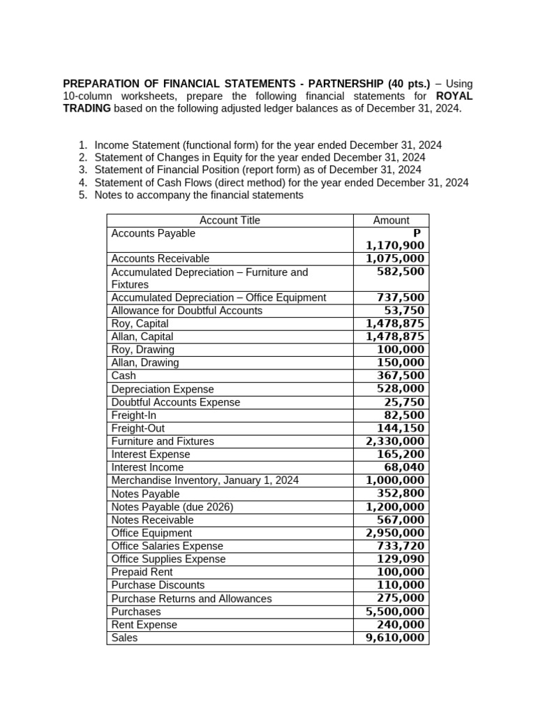 Actbfar - Fs Preparation Partnership Royal Trading | PDF | Expense | Income