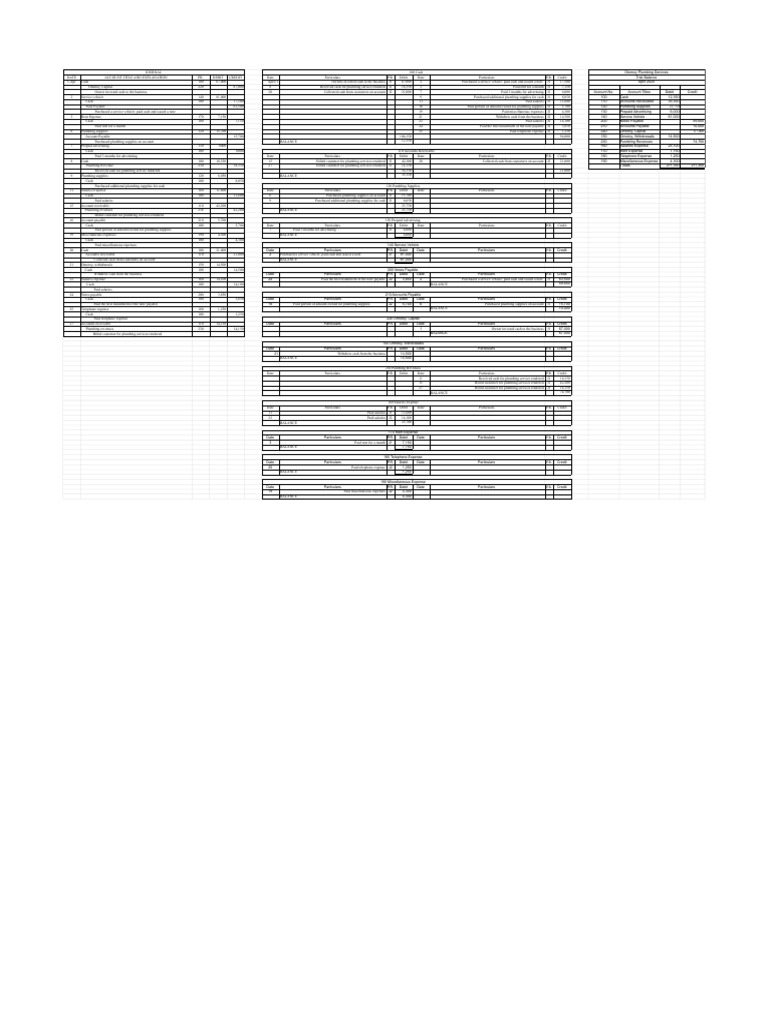 Problem #6 GROUP 1 (FinAcc) | PDF | Debits And Credits | Expense