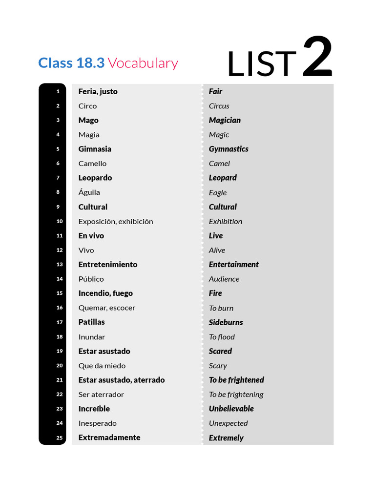 Class 18.3 Vocabulary | PDF