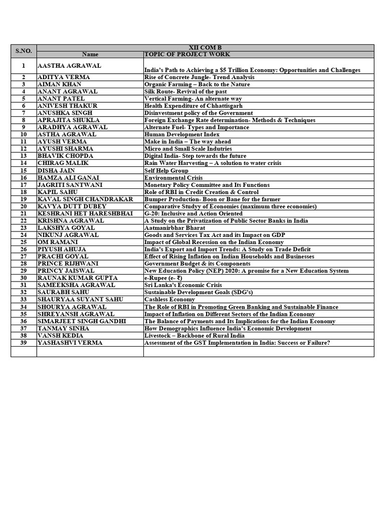 Project Work Assignment-Xii Comm B | PDF | Economy Of India | Government Budget Balance