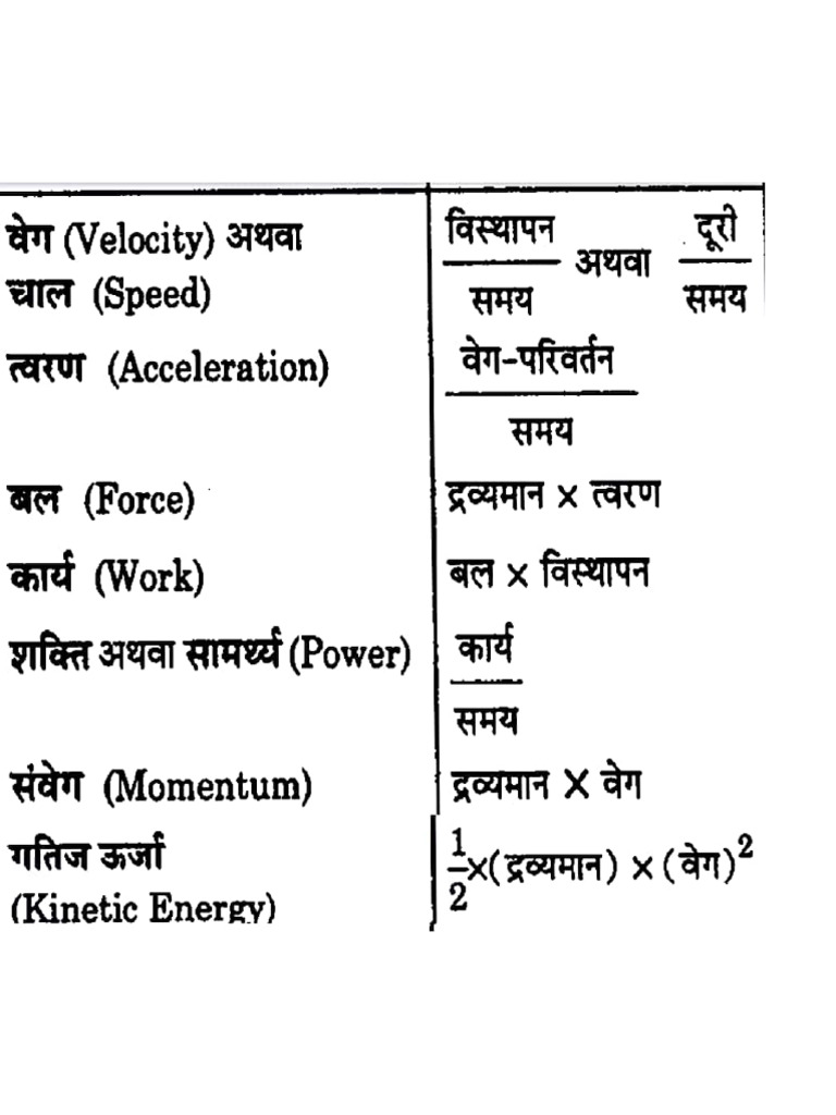 Railway Science Formula | PDF