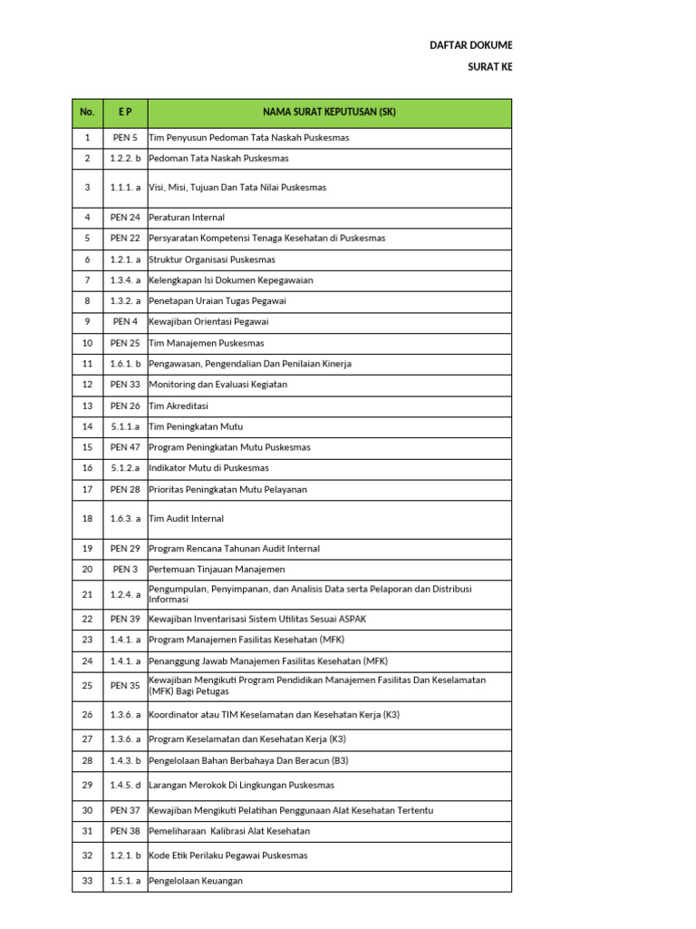 Daftar Dokumen Regulasi 2023 | PDF