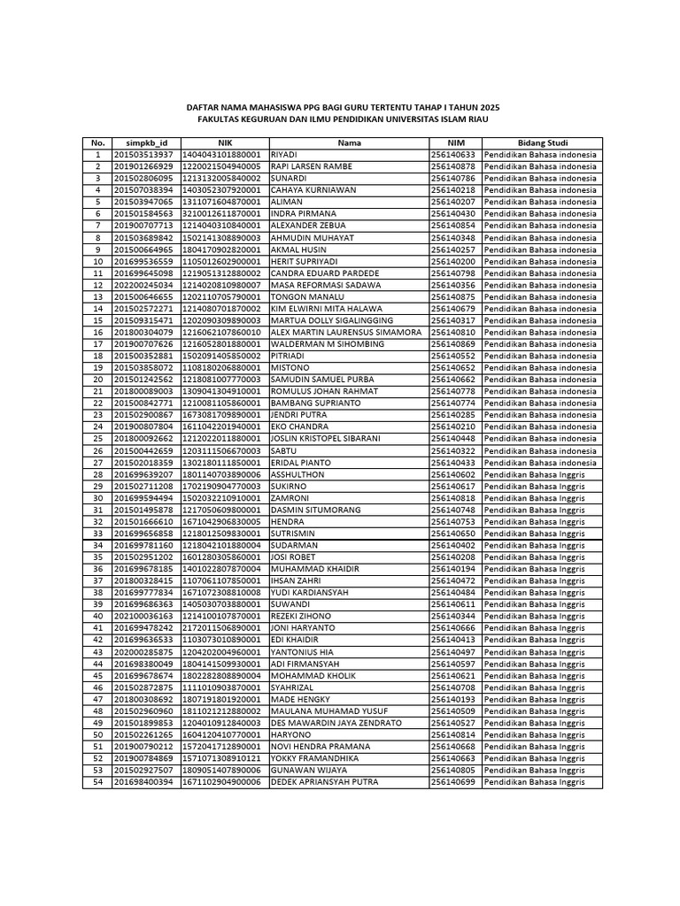Daftar Mahasiswa PPG 2025 | PDF