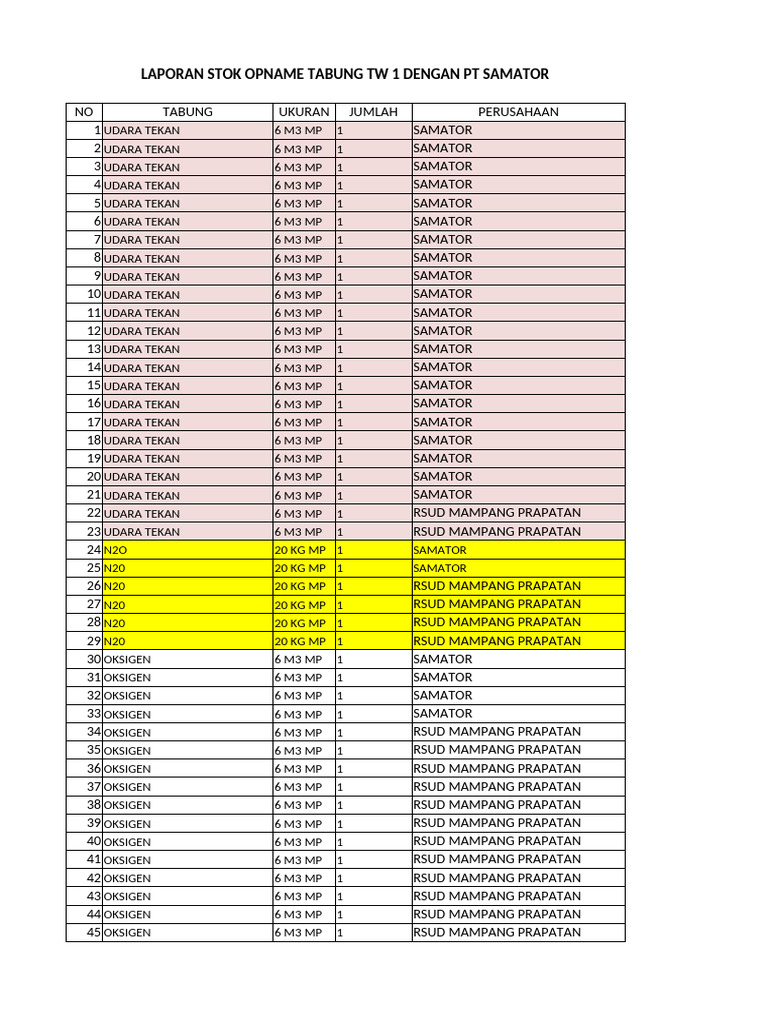 Laporan So Gas Medis TW 2 Dengan Samator (10 Juni 2025) | PDF