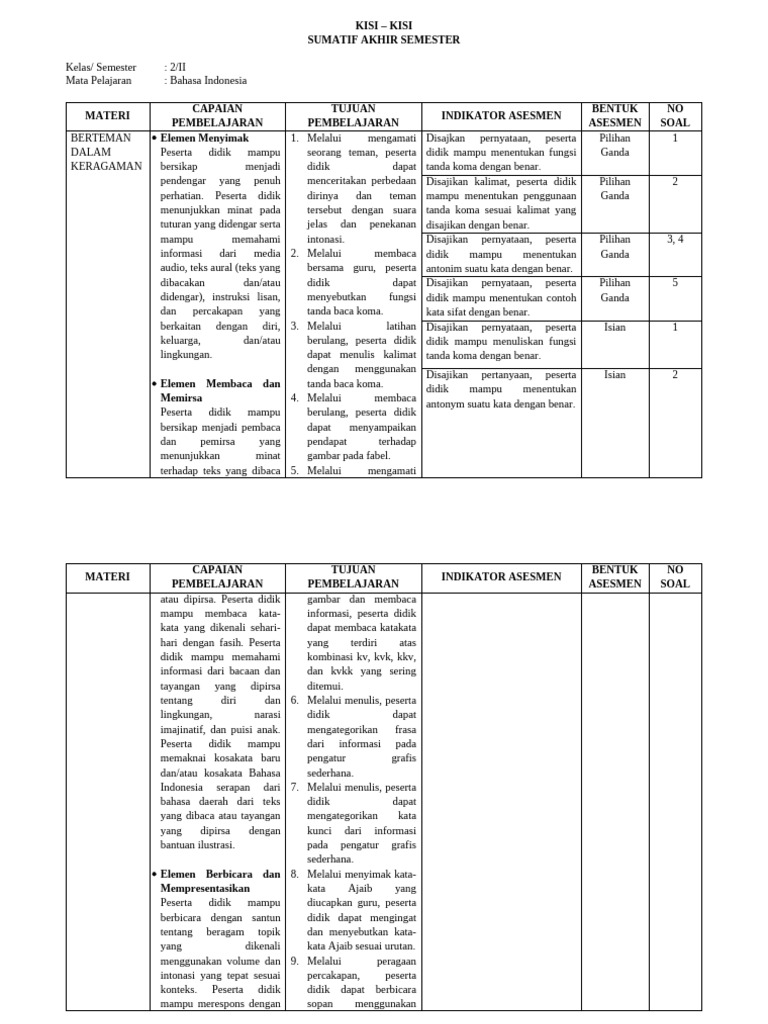Kls 2 Kisi - Kisi Sas Bahasa Indonesia | PDF