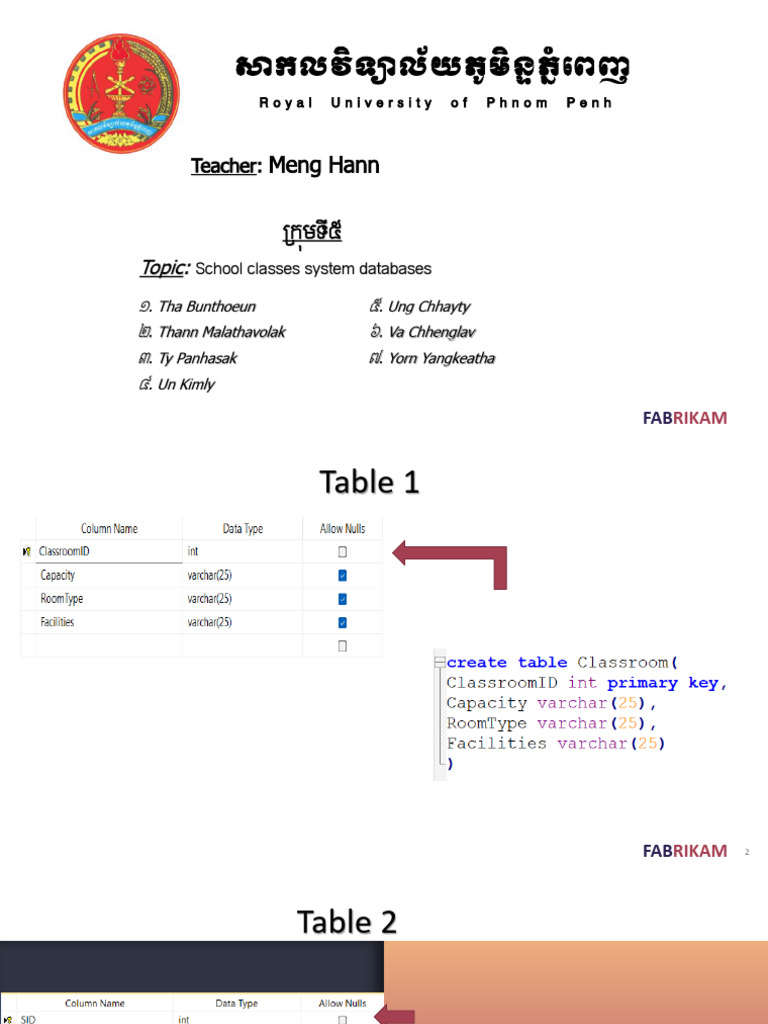 School Classes System Databases | PDF