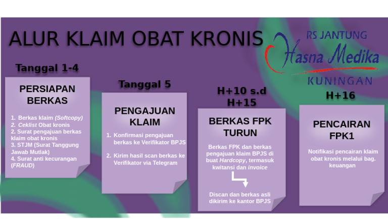 Alur Klaim Obat Kronis BPJS RSJHMK | PDF