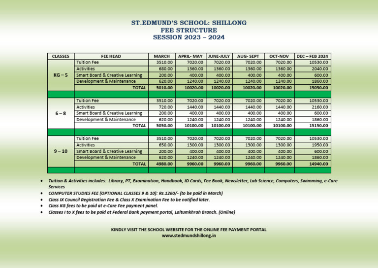 Fee Structure 2023-24-20febb | PDF | Payments | Services (Economics)