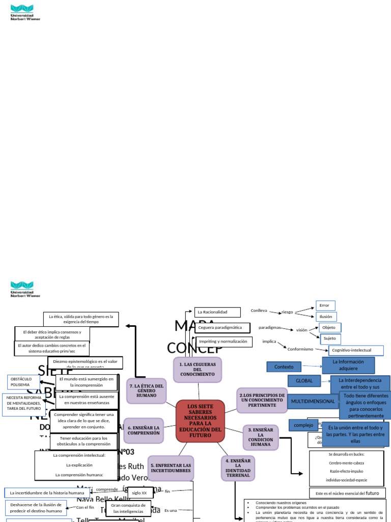 Saberes 11-06-21 | PDF | Conocimiento | Epistemología